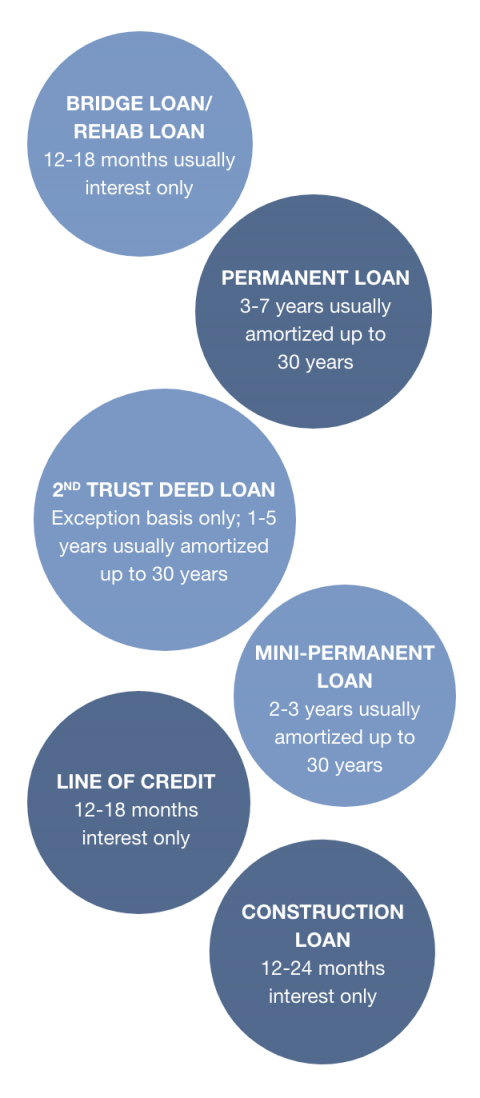 Borrowers & Brokers | The Loan Company of San Diego